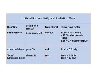 نسخة 2-Radiation detection and monitoring.pptx