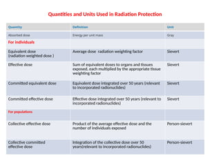 نسخة 2-Radiation detection and monitoring.pptx