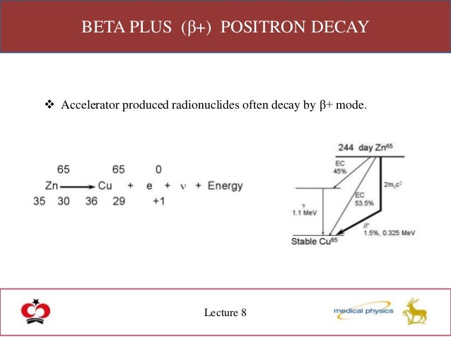 Beta Plus Decay