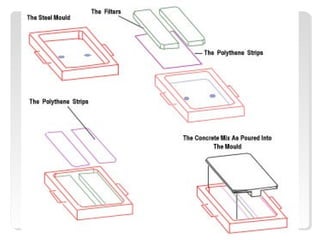 Appropriate Low cost Technologies-2 ramlochan tile | PPT