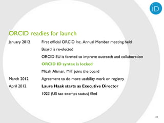 2. ratner orcid getting to launch v5 | PPT
