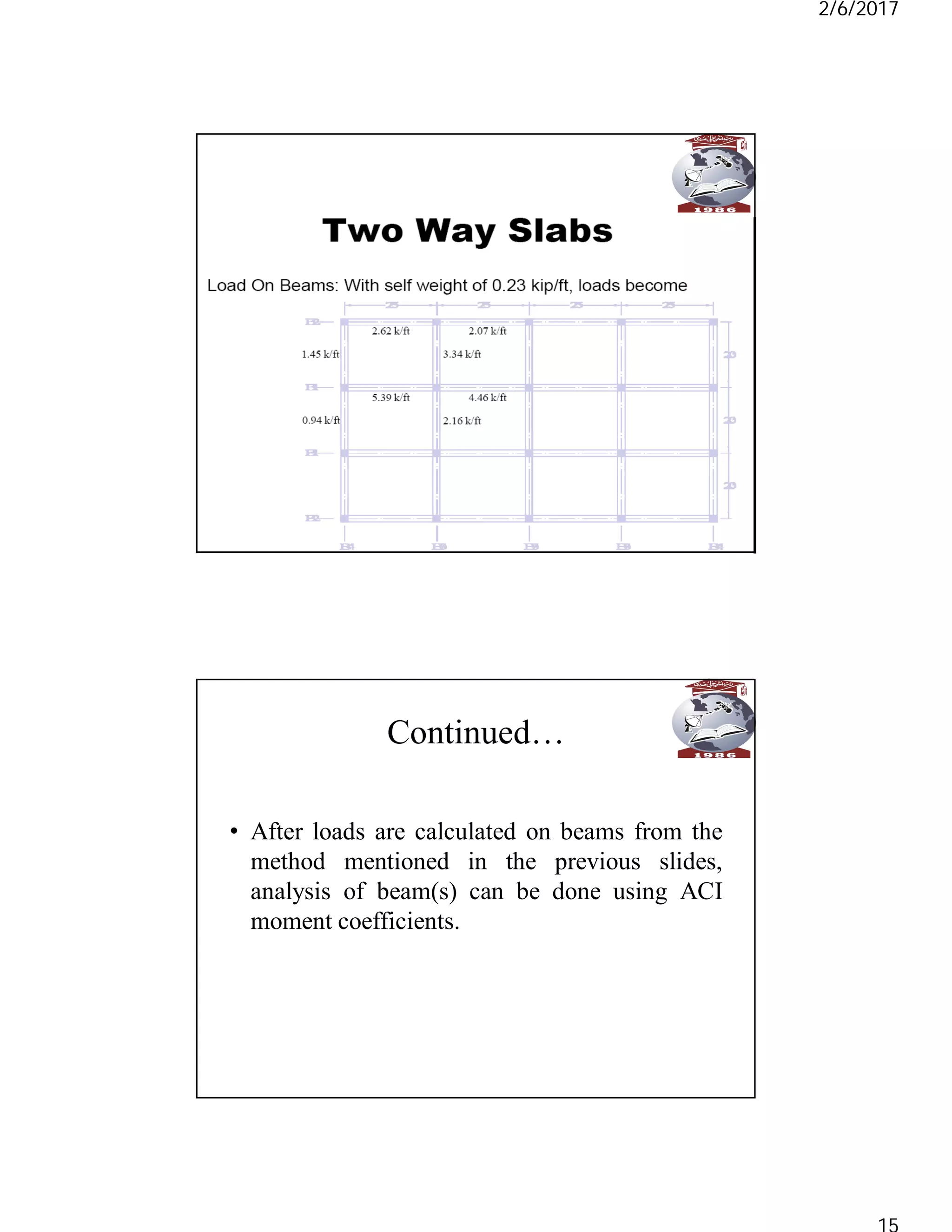 2 two way slab | PDF