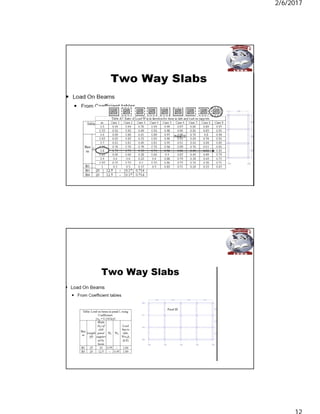 2 two way slab | PDF