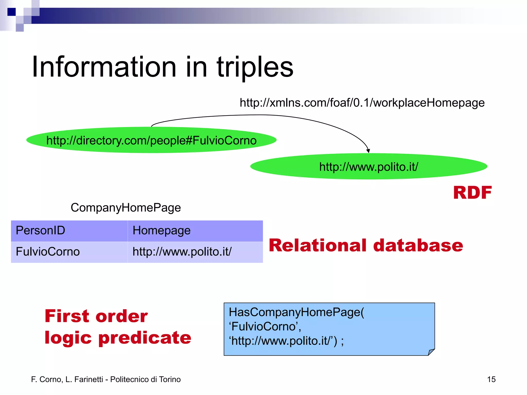 RDF - Resource Description Framework and RDF Schema | PDF