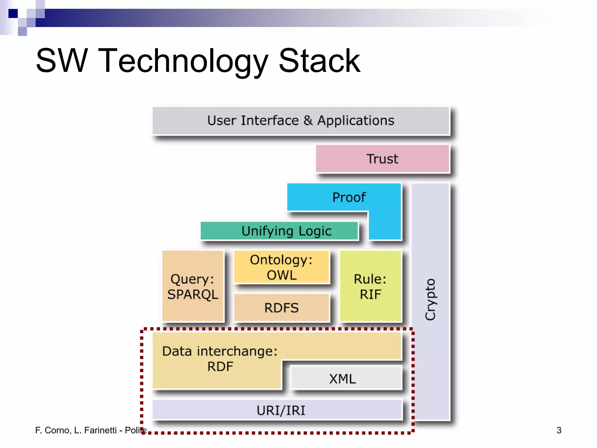 RDF - Resource Description Framework and RDF Schema | PDF