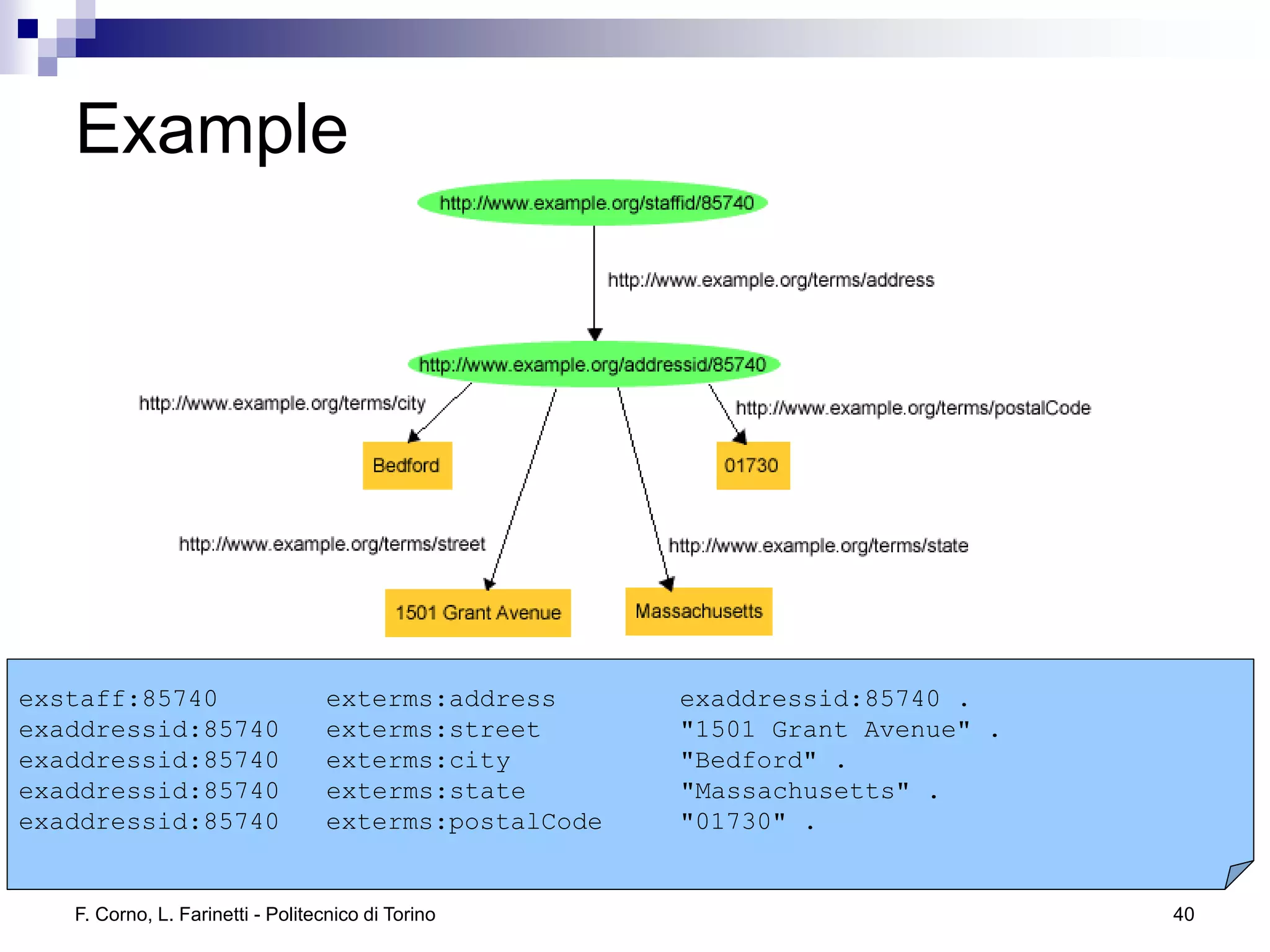 RDF - Resource Description Framework and RDF Schema | PDF