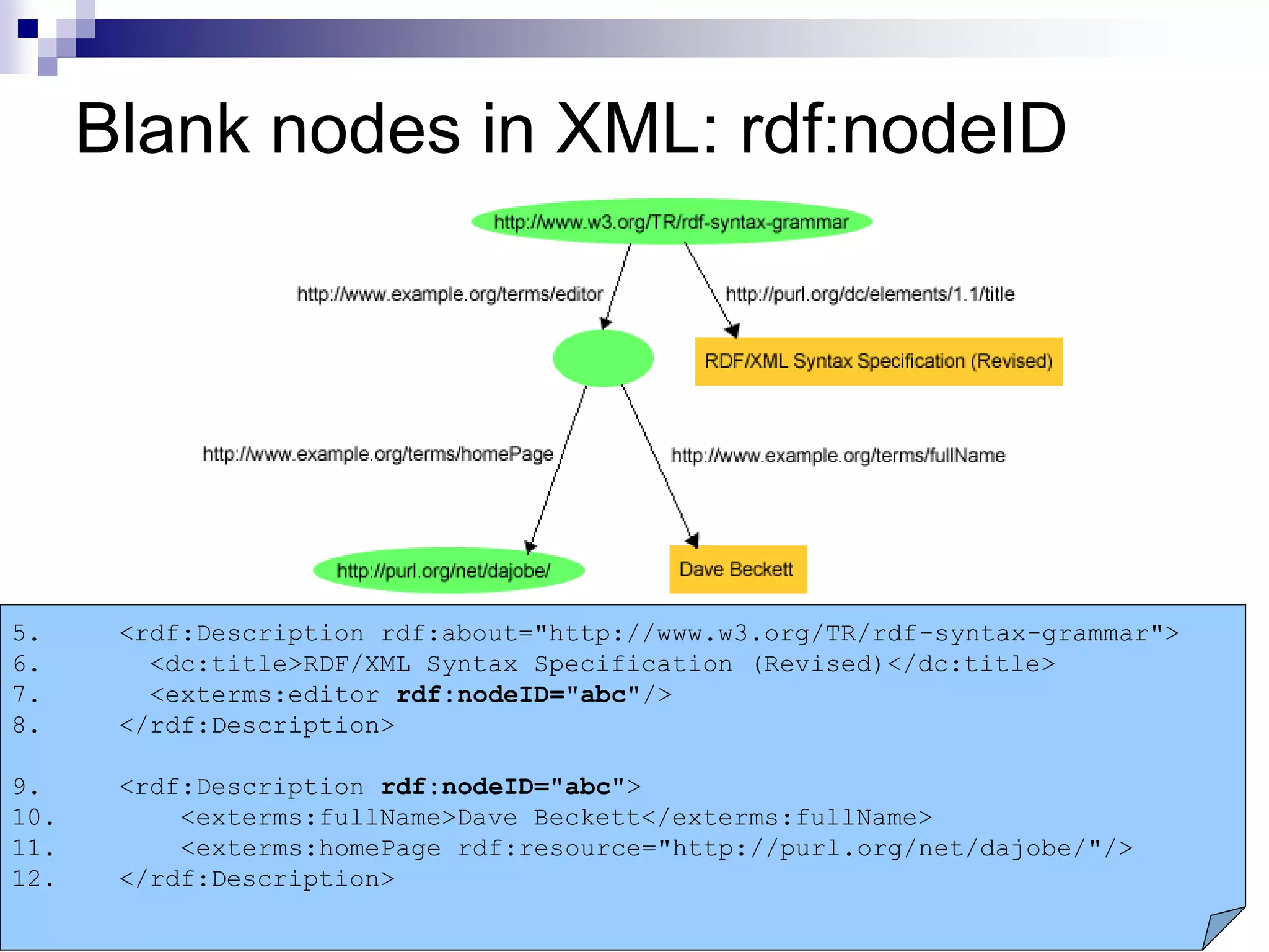 RDF - Resource Description Framework and RDF Schema | PDF