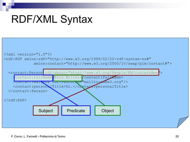 RDF - Resource Description Framework and RDF Schema | PDF