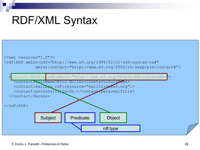 RDF - Resource Description Framework and RDF Schema | PDF