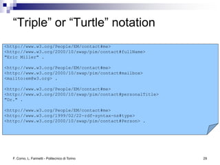 RDF - Resource Description Framework and RDF Schema | PDF