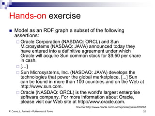 RDF - Resource Description Framework and RDF Schema | PDF