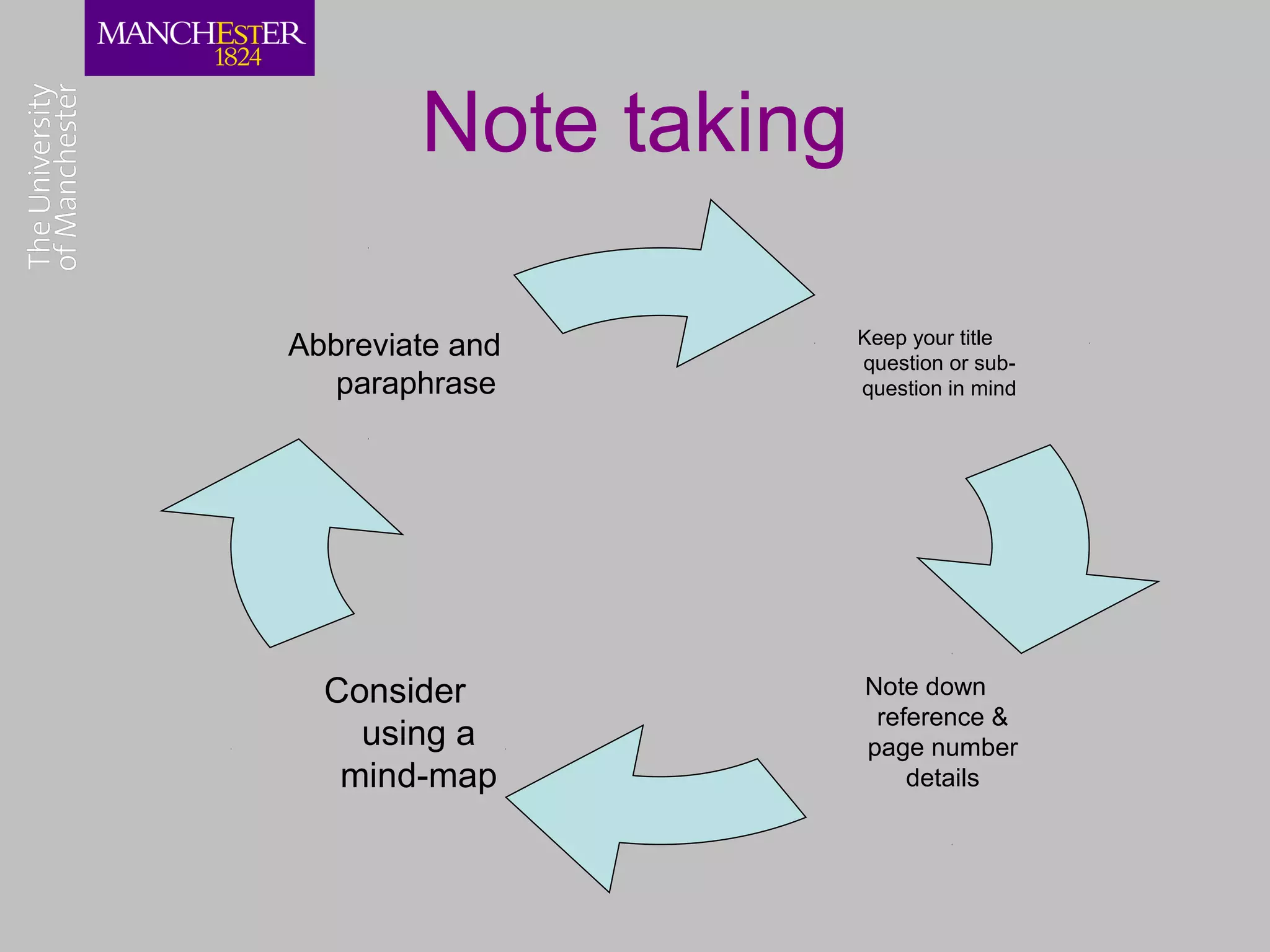 2. reading & note taking presentation (1) | PPT