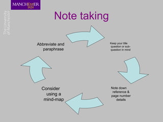 2. reading & note taking presentation (1) | PPT