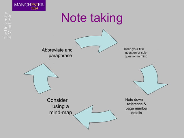 2. reading & note taking presentation (1) | PPT