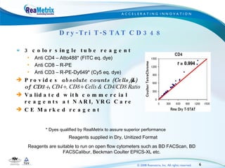 ReaMetrix Hiv Reagent Portfolio | PPT | Genetics | Science