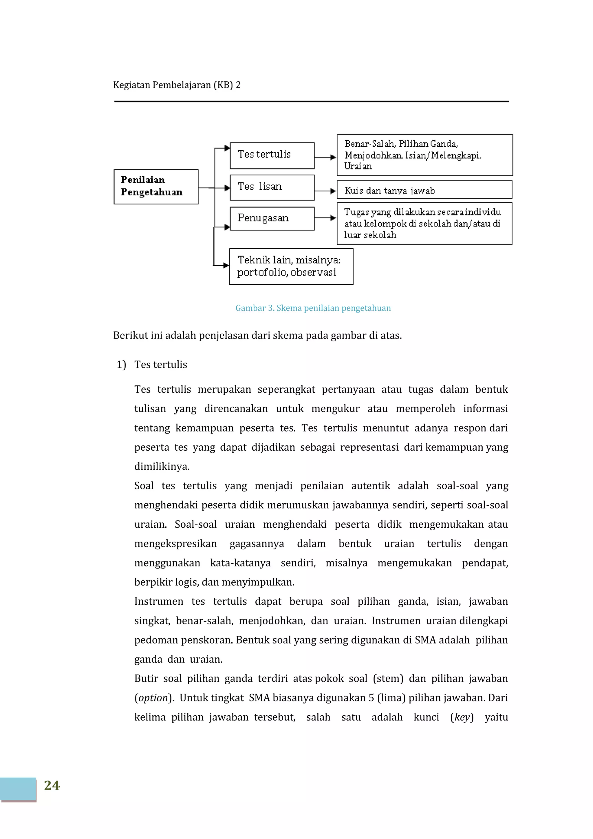2-RekonCetak_I_Ped_Sapon(Teknik Penilaian dalam Pembelajaran) layout2 Rev-17-mei-2016.pdf