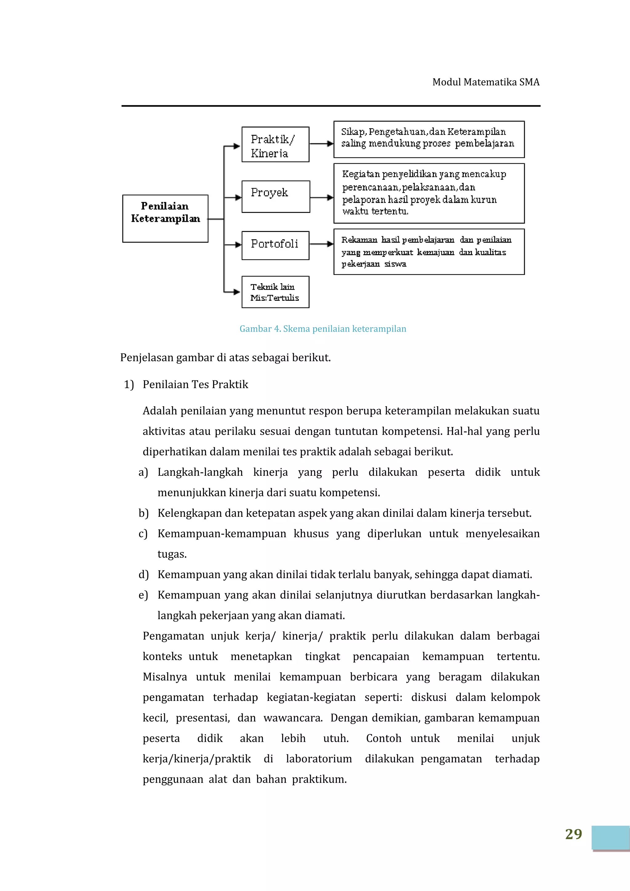 2-RekonCetak_I_Ped_Sapon(Teknik Penilaian dalam Pembelajaran) layout2 Rev-17-mei-2016.pdf