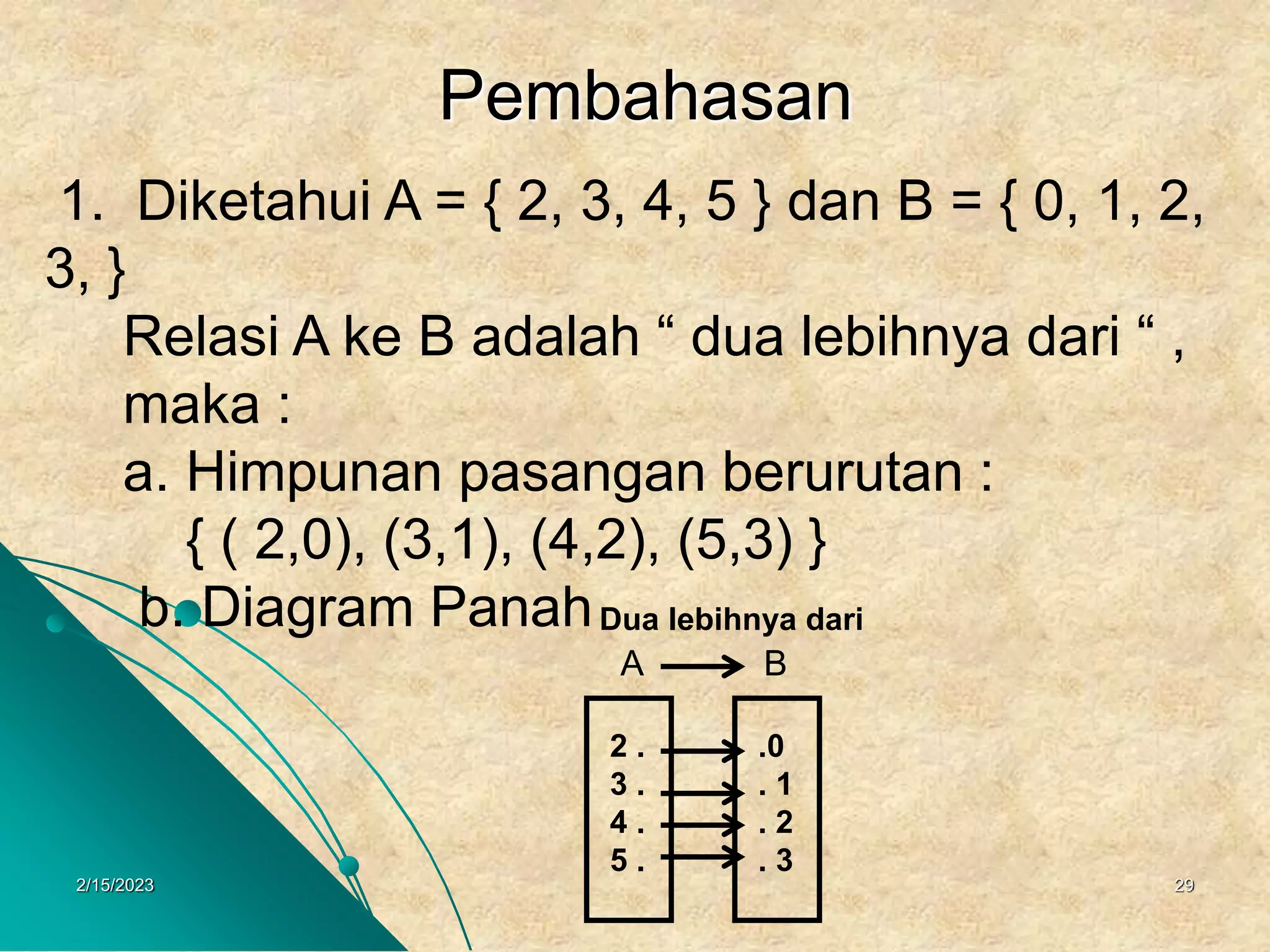 2-relasi-dan-fungsi.ppt