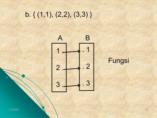 2-relasi-dan-fungsi.ppt