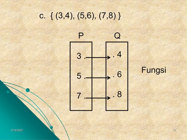 2-relasi-dan-fungsi.ppt