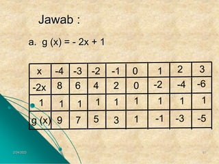 2-relasi-dan-fungsi.ppt