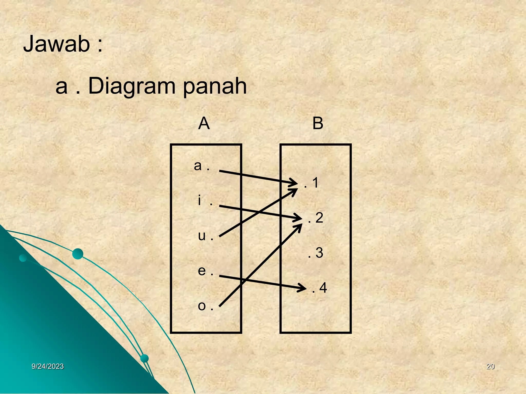 2-relasi-dan-fungsi.ppt