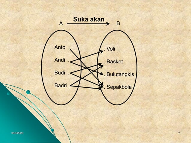 2-relasi-dan-fungsi.ppt
