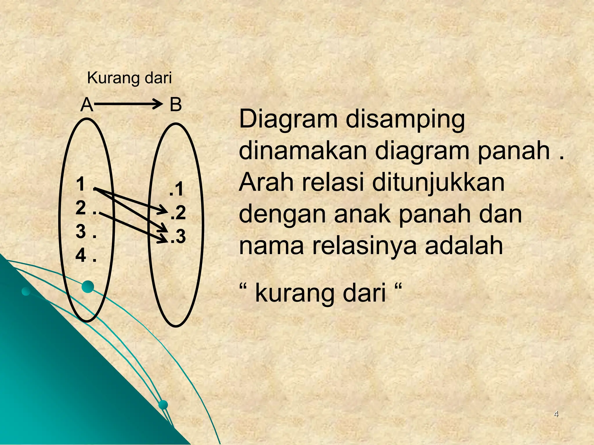 2-relasi-dan-fungsi.ppt