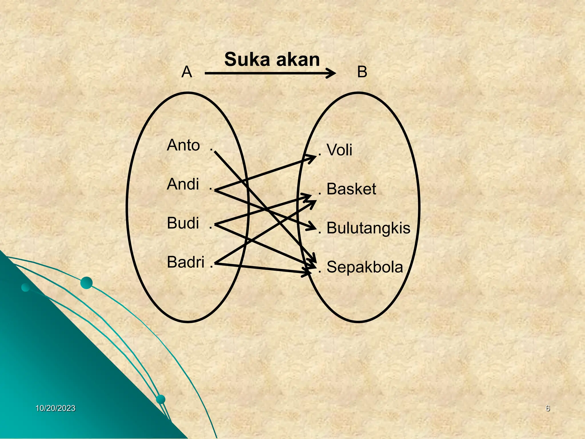 2-relasi-dan-fungsi.ppt