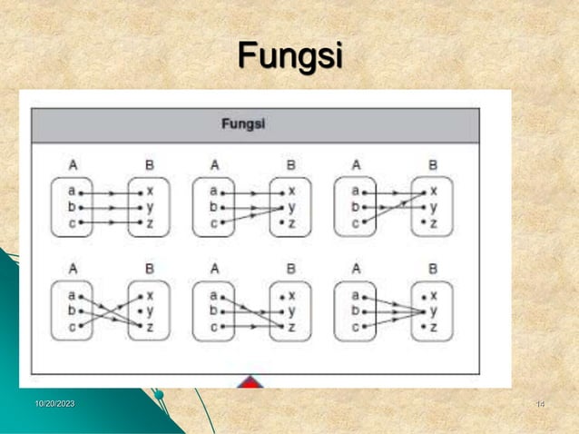 2-relasi-dan-fungsi.ppt