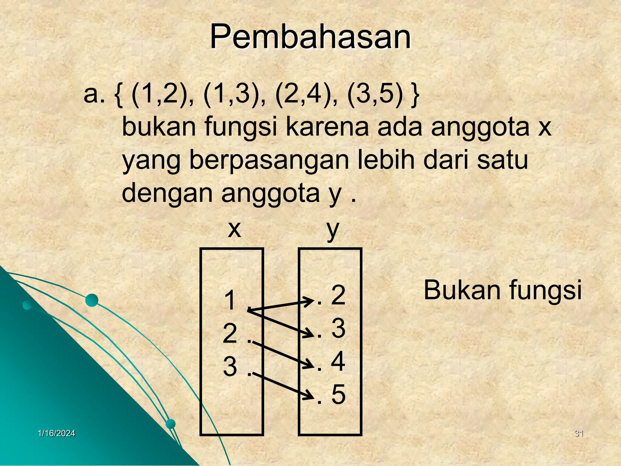2-relasi-dan-fungsi-kelas-8-kurikulum 13 | PPT