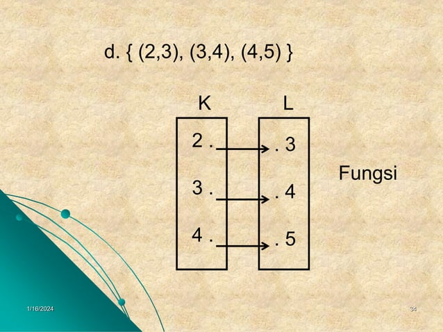 2-relasi-dan-fungsi-kelas-8-kurikulum 13 | PPT