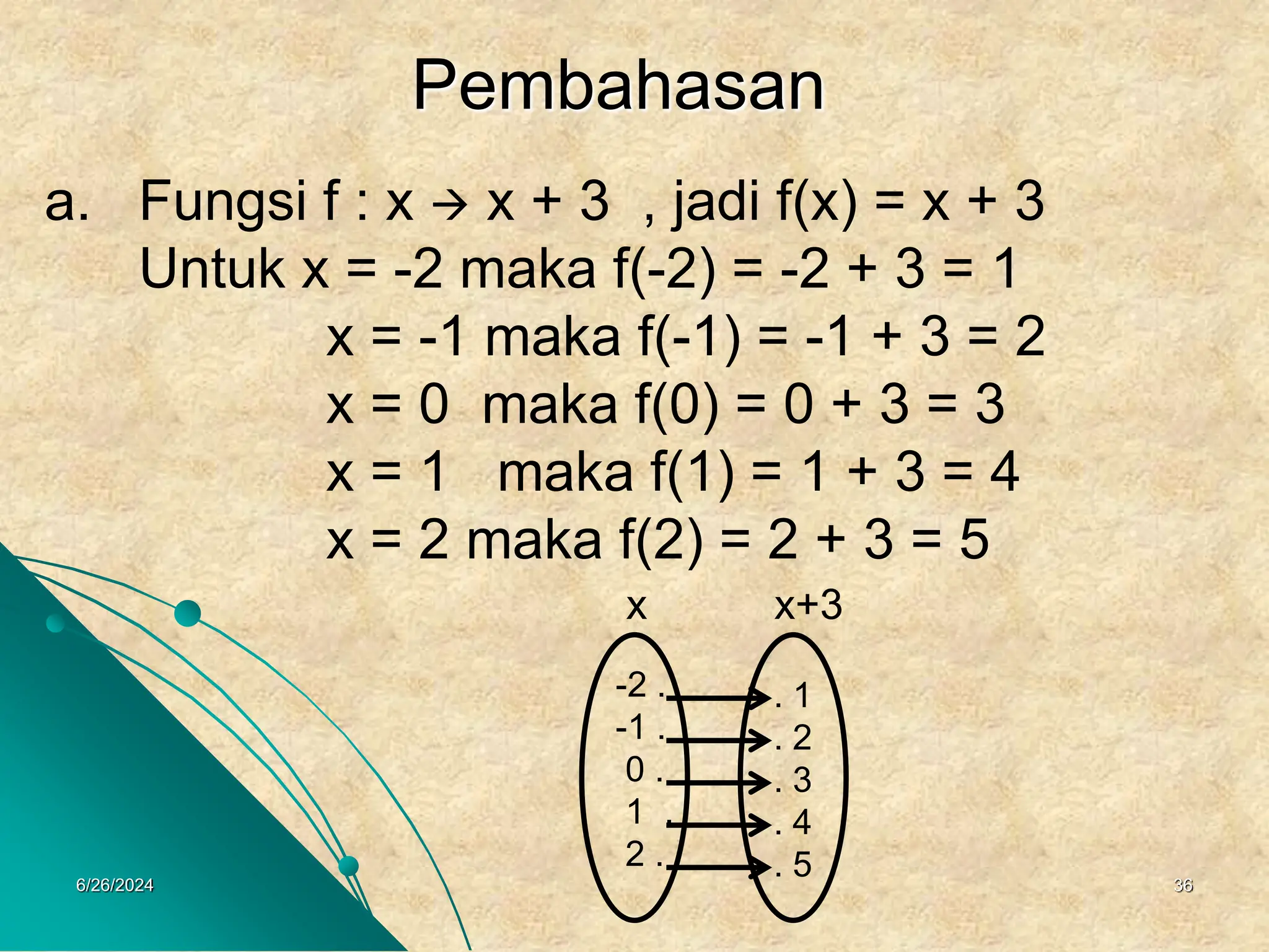 relasi fungsi kelas 8 SMP semester 1 sebagai bahan ajar | PPT