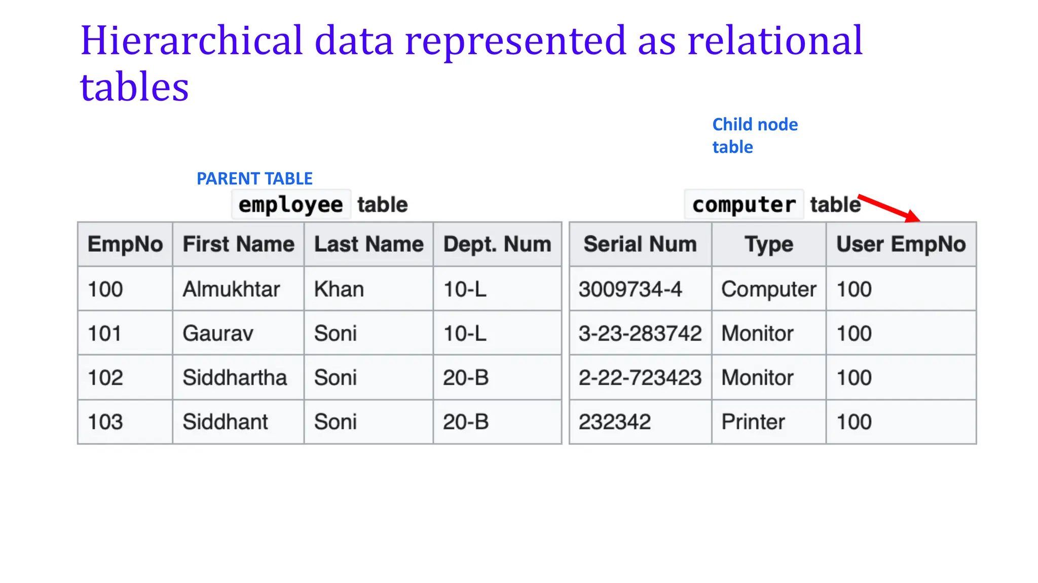 Relational Database explanation with detail.pdf