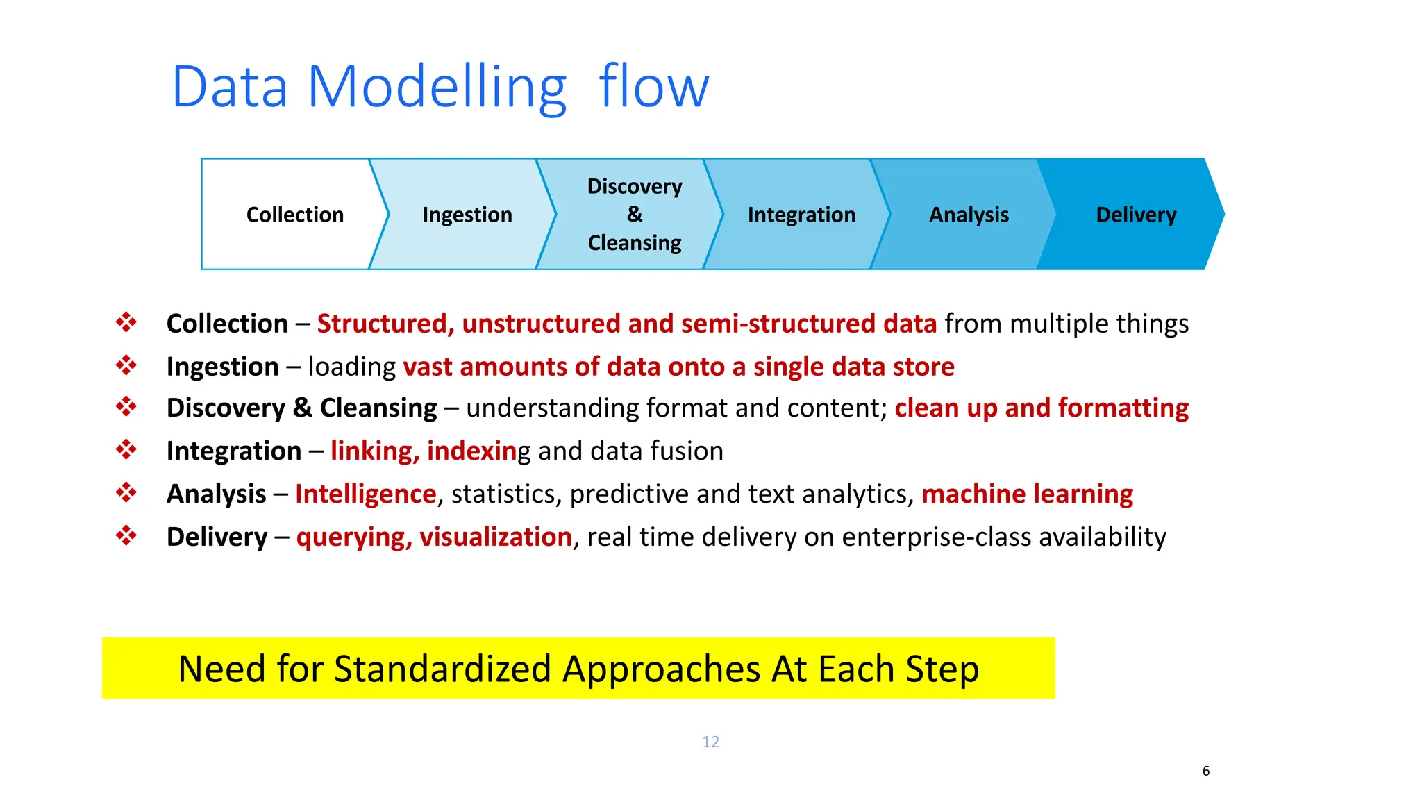 Relational Database Explanation With Detailpdf