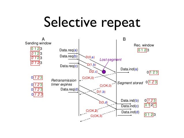 2 Reliability Network