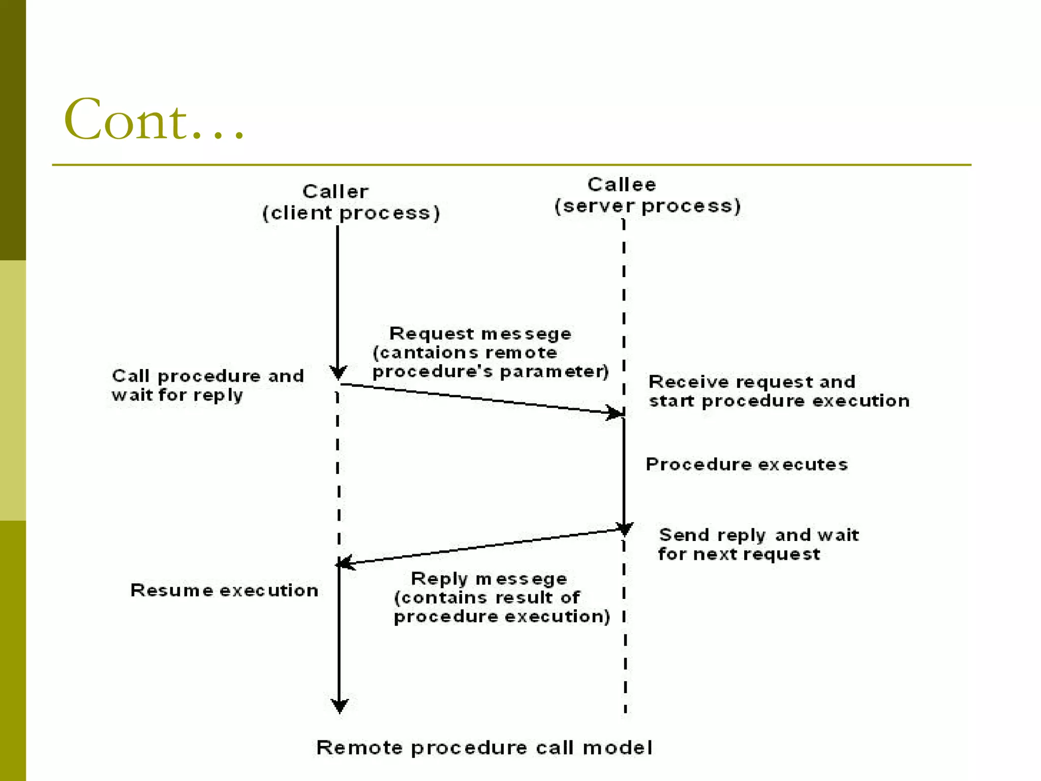 remote procedure calls | PPT