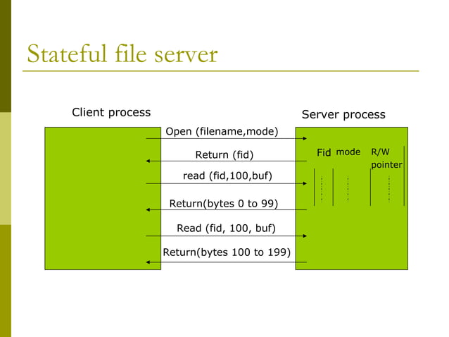 remote procedure calls | PPT