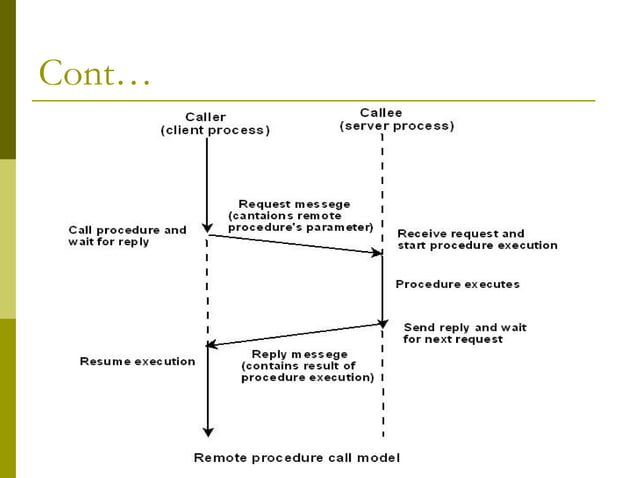 remote procedure calls | PPT