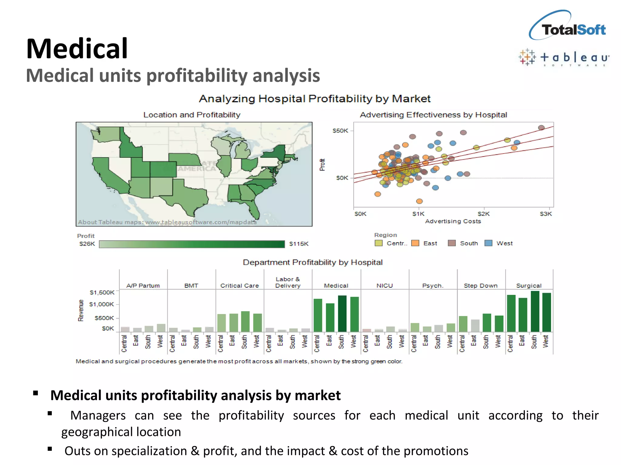 Reports on industries and positions in Charisma Analyzer | PPT