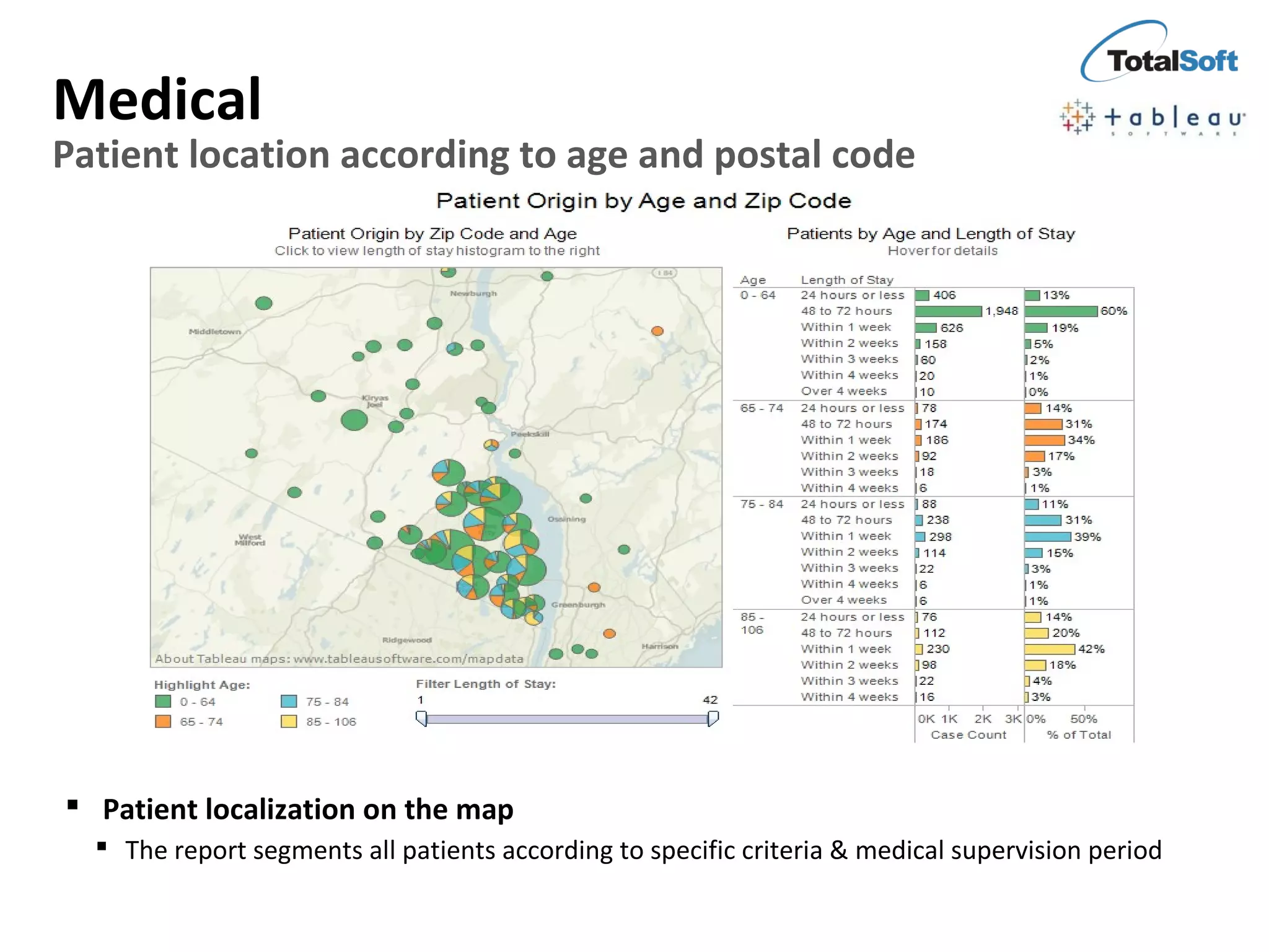 Reports on industries and positions in Charisma Analyzer | PPT