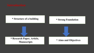 RESEARCH OBJECTIVE | PPTX