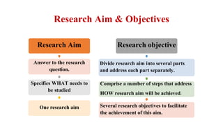 RESEARCH OBJECTIVE | PPT
