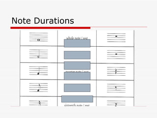 2 Rhythmic Notation | PPT