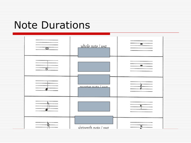 2 Rhythmic Notation | PPT