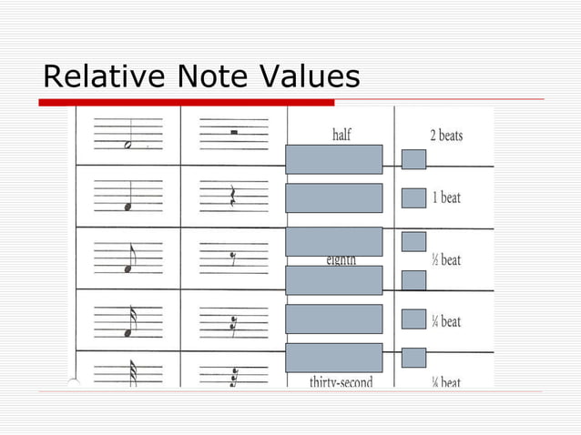 2 Rhythmic Notation | PPT