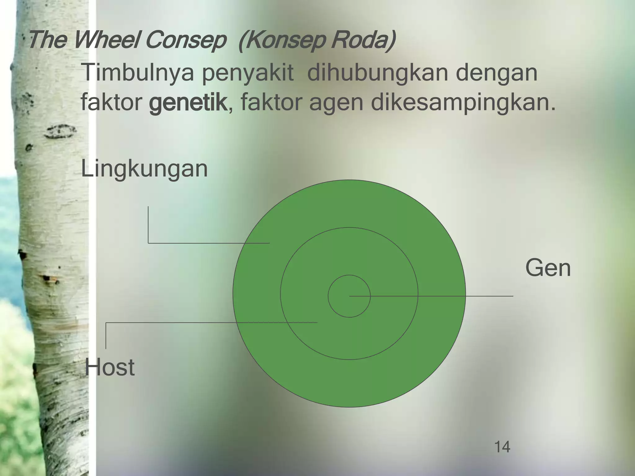 riwayat alamiah penyakit | PPTX