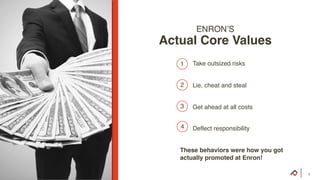 FXD 2018: Robert Glazer, Acceleration Partners | PDF | Business ...