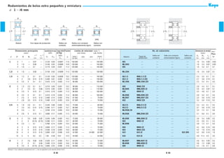 2-Rodamientos-rígidos-de-bolas.pdf