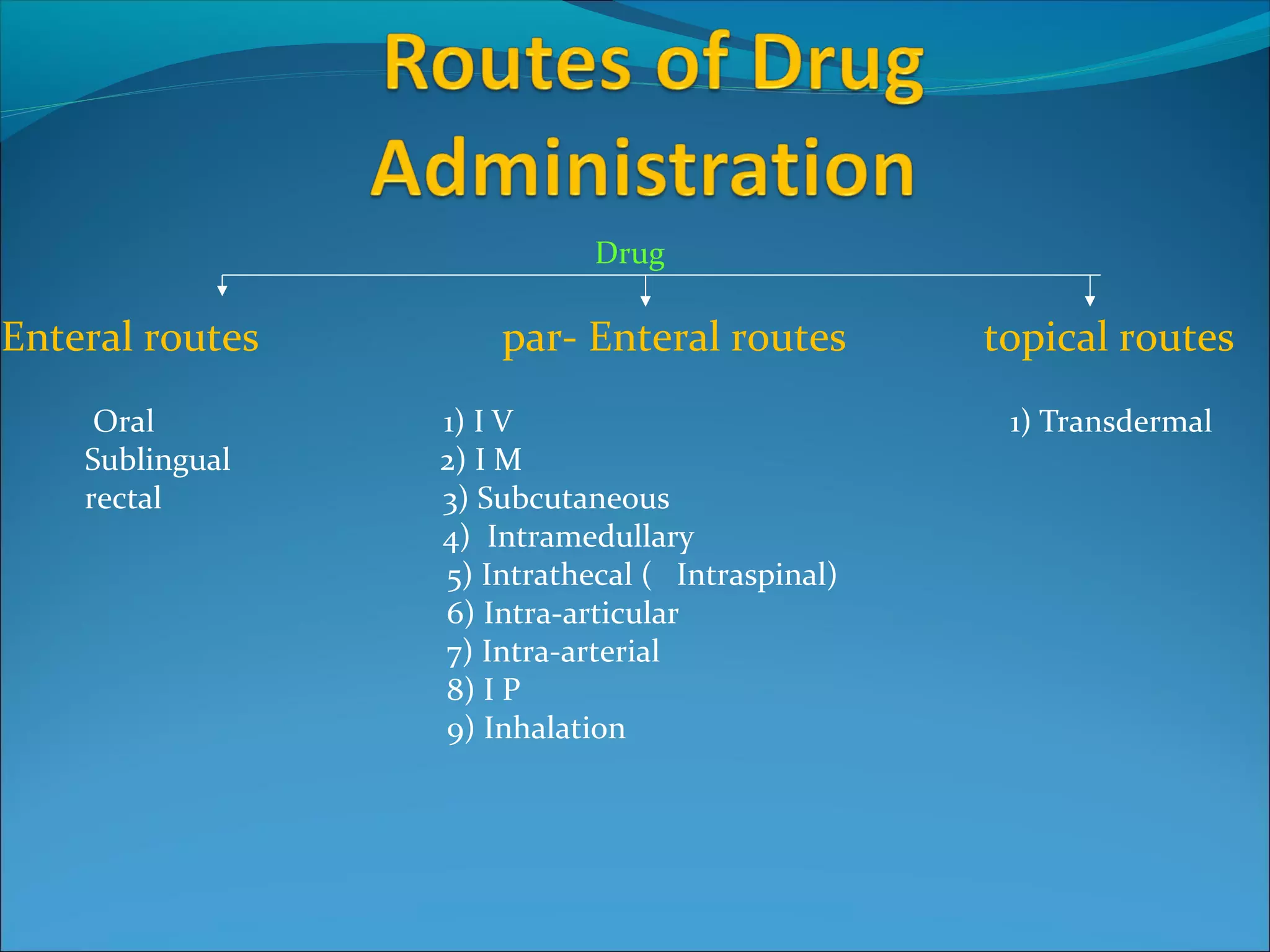 Routes of drug administartionvpp | PPT